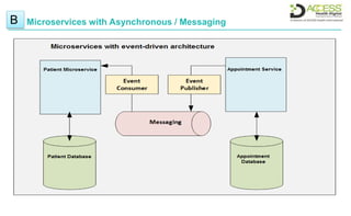 Microservices | PDF