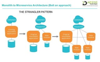 Microservices | PPT
