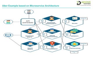 Microservices | PDF