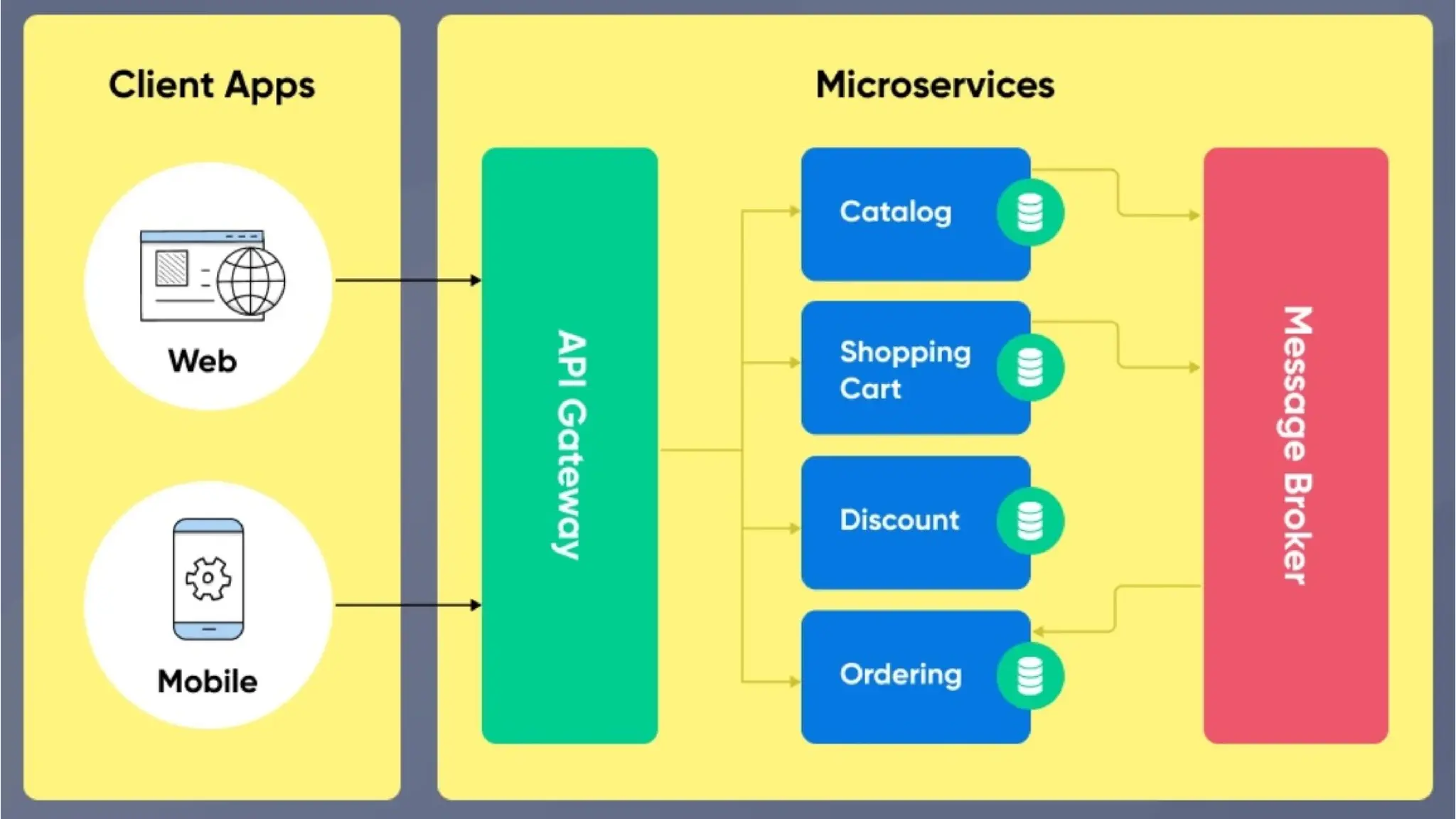 In-depth look at Microservices Architecture | PPT