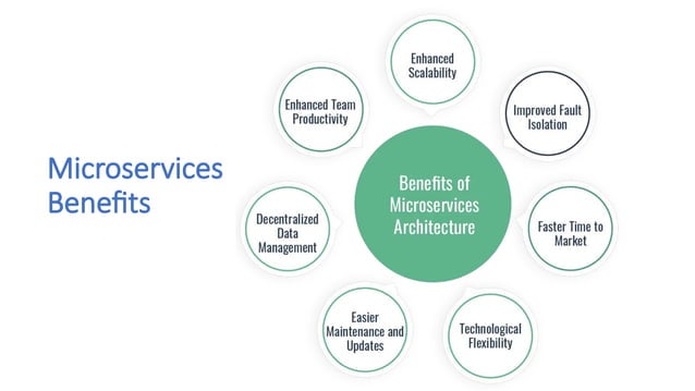 In-depth look at Microservices Architecture | PPT