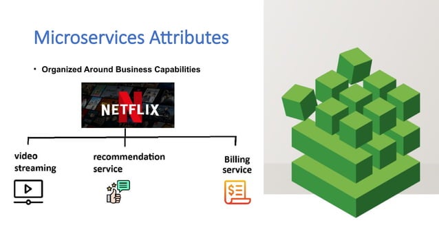 In-depth look at Microservices Architecture | PPT