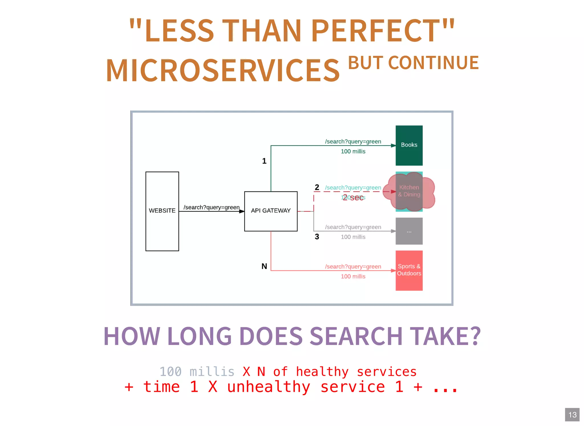Microservices: The danger of overhype and importance of checklists | PPT