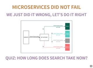 Microservices: The danger of overhype and importance of checklists | PPT