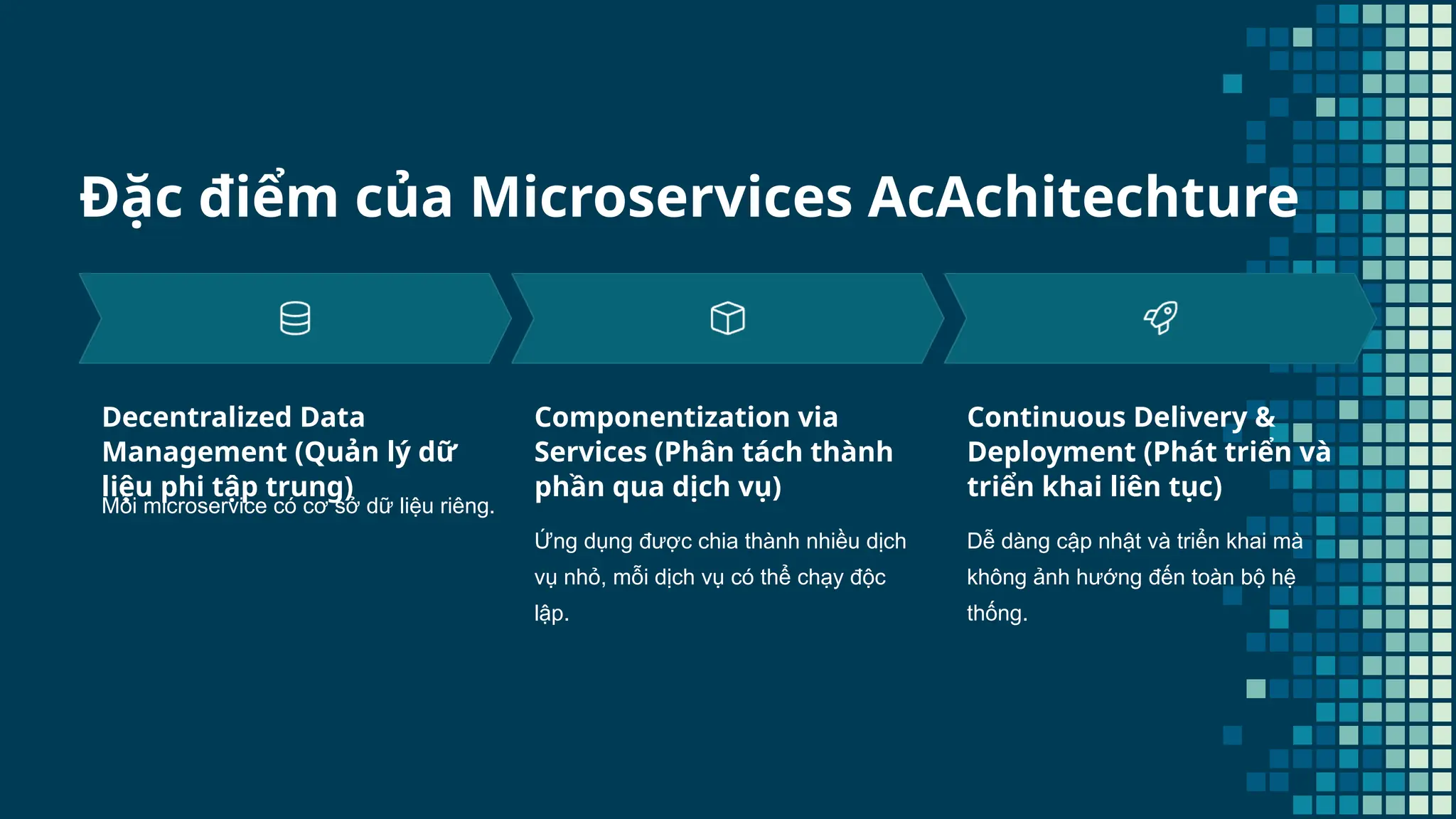 Microservices-Architecture slide show.pptx