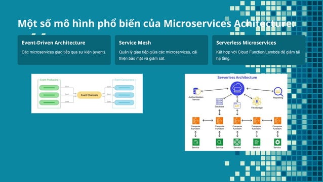 Microservices-Architecture slide show.pptx