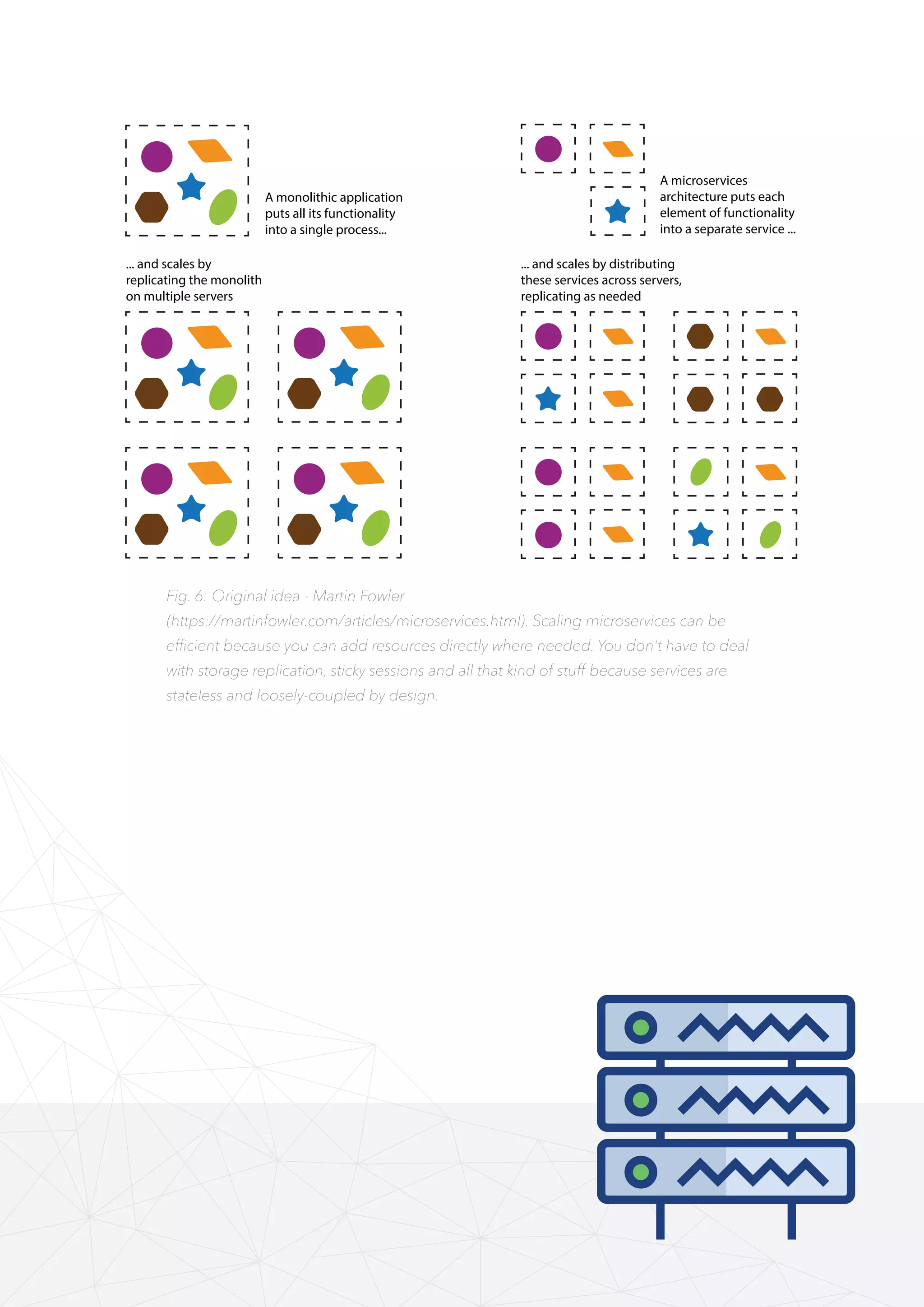 Microservices Architecture for e-Commerce | PDF