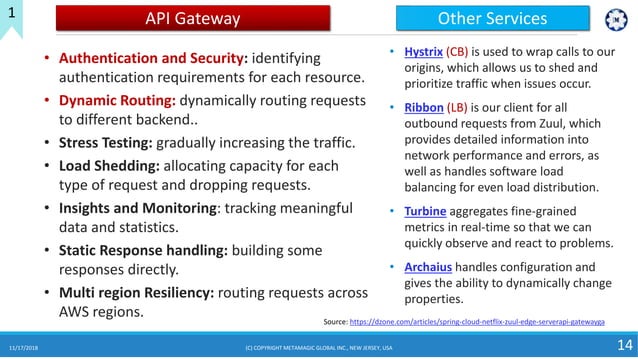 Microservices Architecture - Bangkok 2018 | PPT