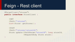 Microservices - Components | PPT