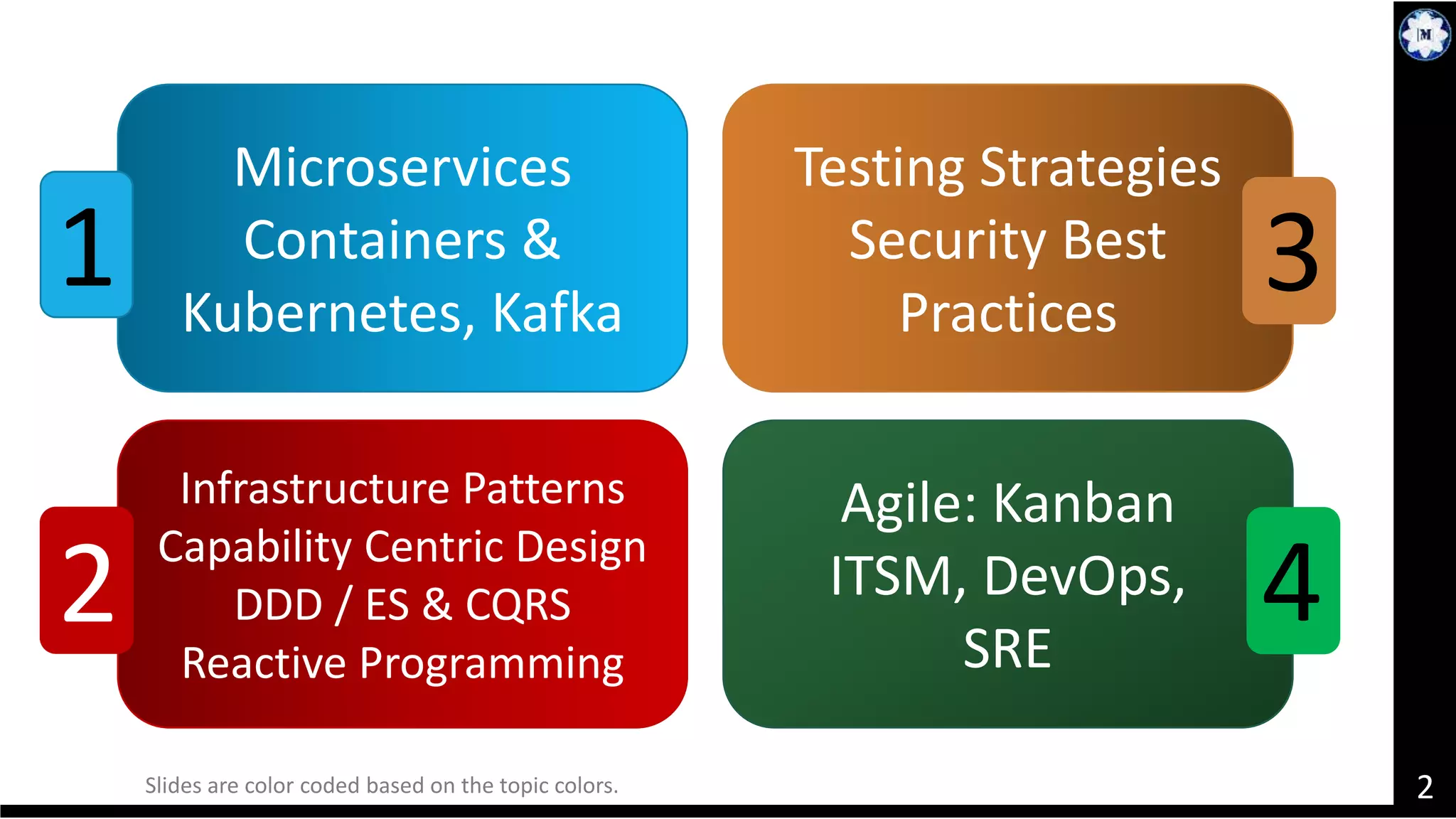 Microservices Docker Kubernetes Istio Kanban DevOps SRE | PPSX Microservices Docker Kubernetes Istio Kanban DevOps SRE | PPSX