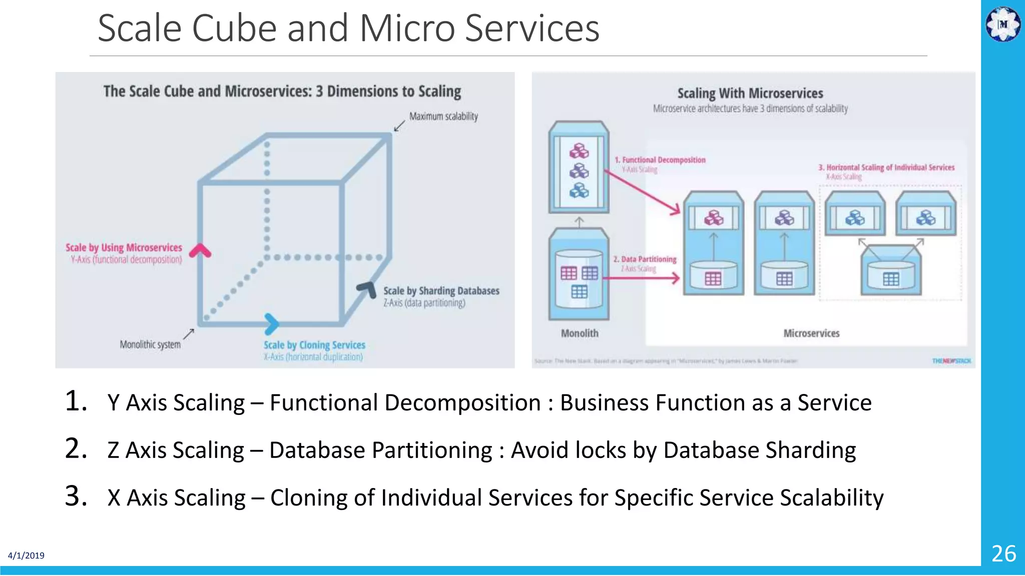 Microservices Docker Kubernetes Istio Kanban Devops Sre Ppsx