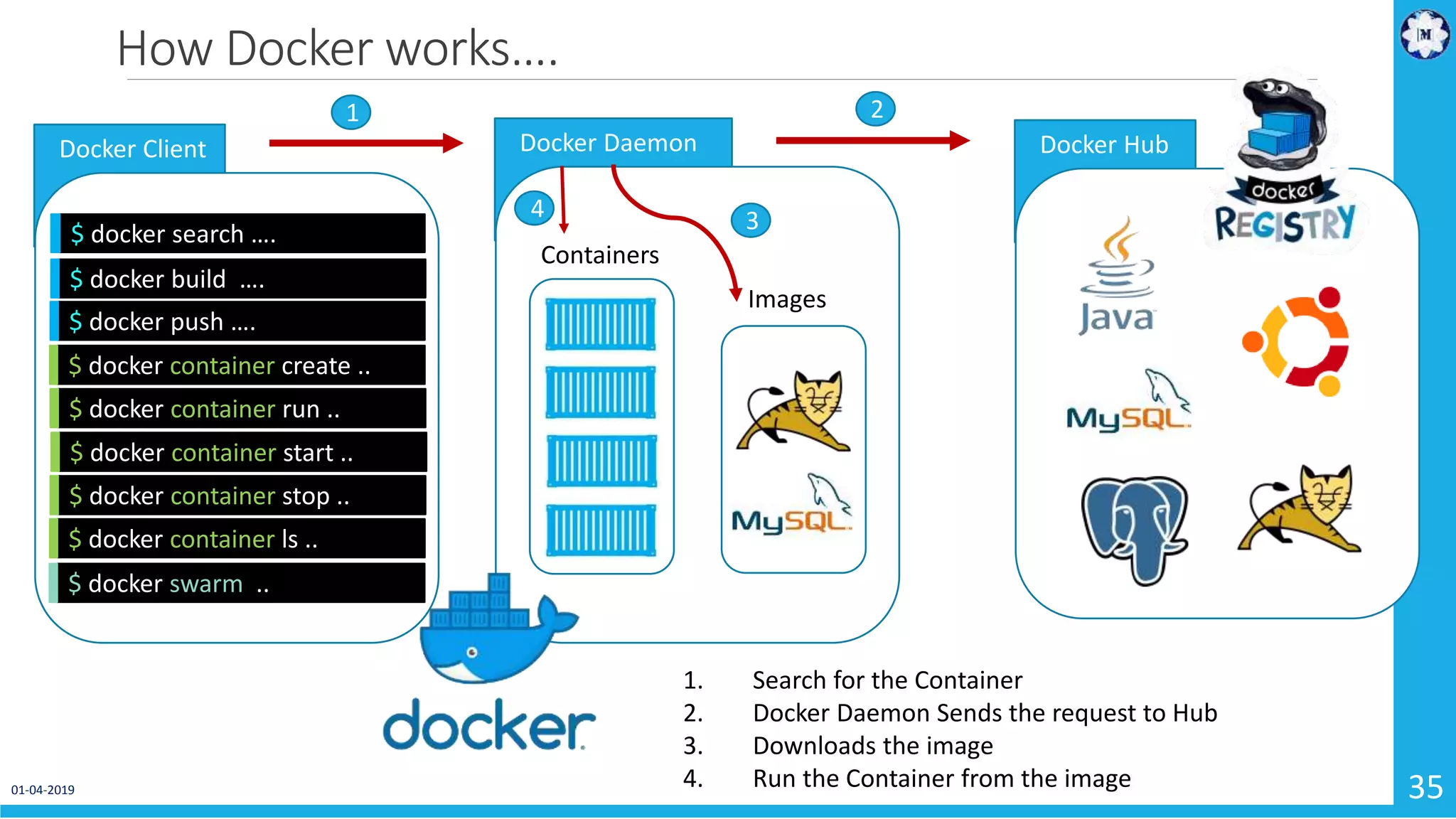 Microservices Docker Kubernetes Istio Kanban DevOps SRE | PPSX Microservices Docker Kubernetes Istio Kanban DevOps SRE | PPSX