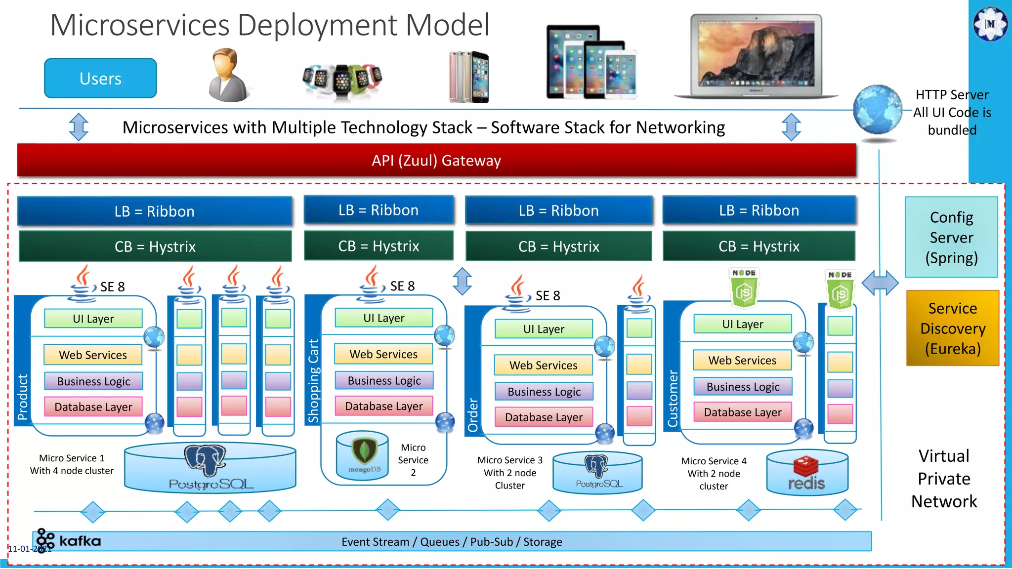 Microservices Architecture - Cloud Native Apps | PPSX | Internet ...