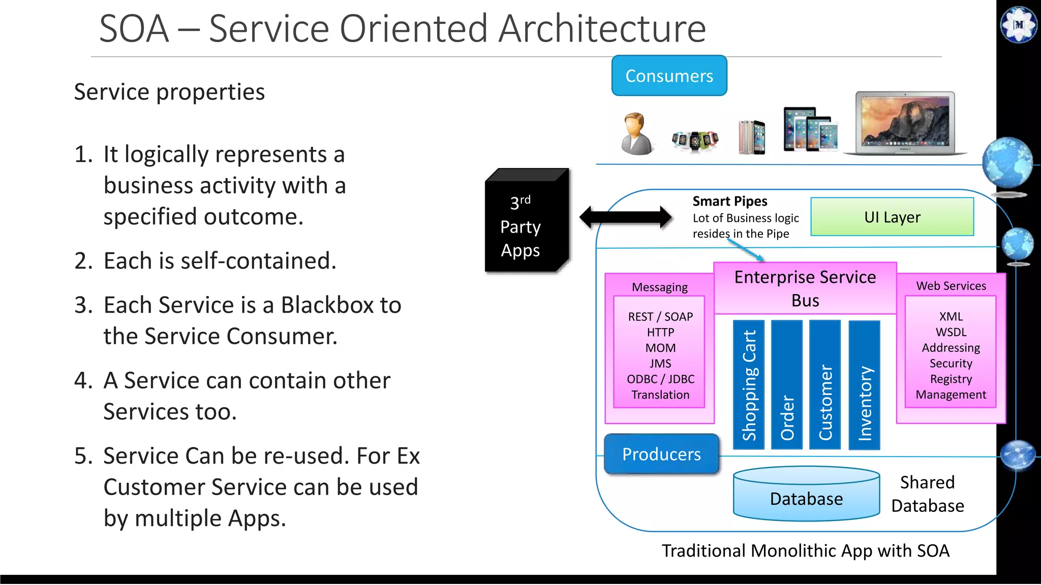 Microservices Architecture - Cloud Native Apps | PPSX | Internet ...