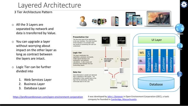 Microservices Architecture - Cloud Native Apps | PPSX | Internet ...