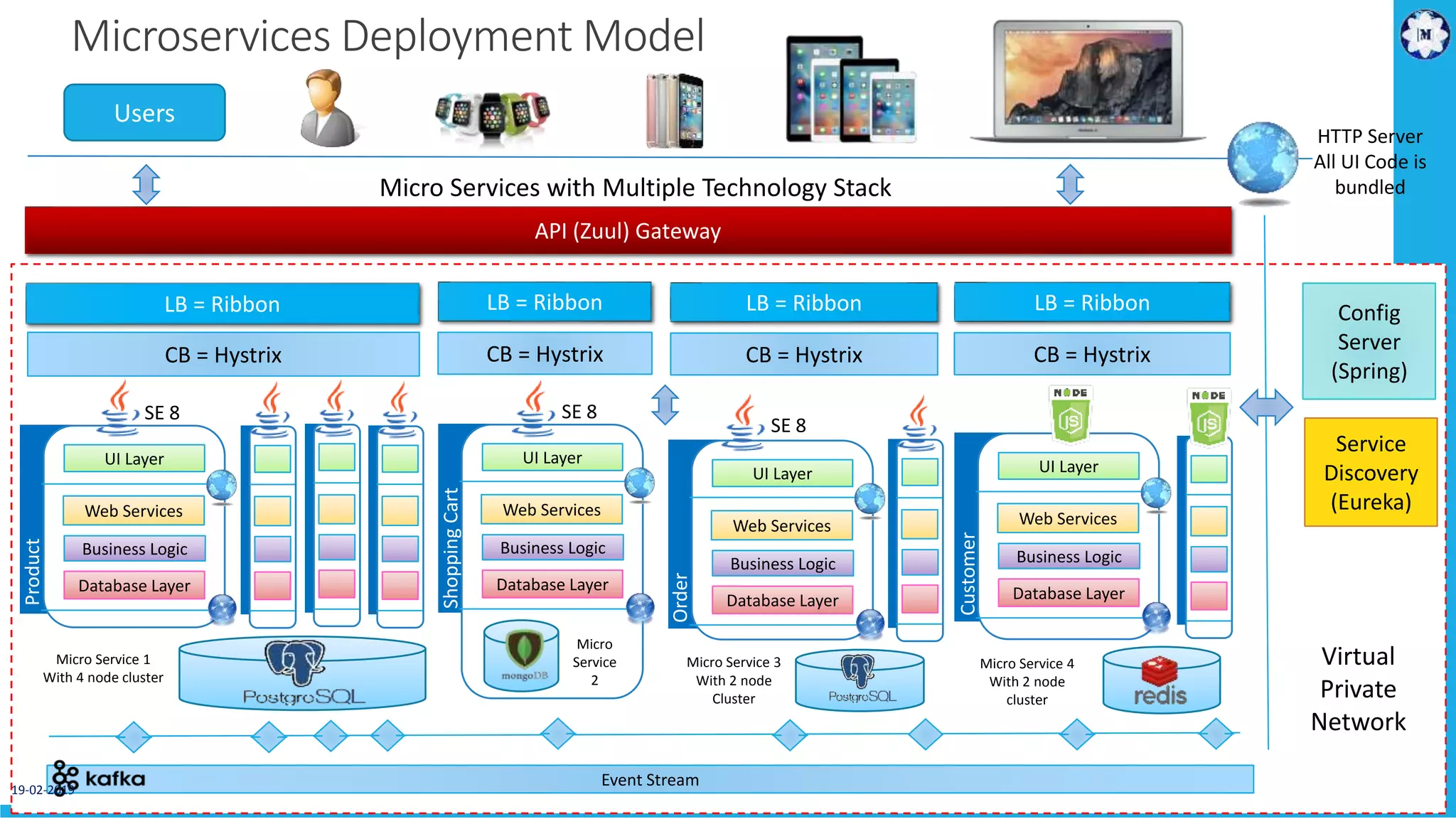 Microservices, Containers, Kubernetes, Kafka, Kanban | PPSX