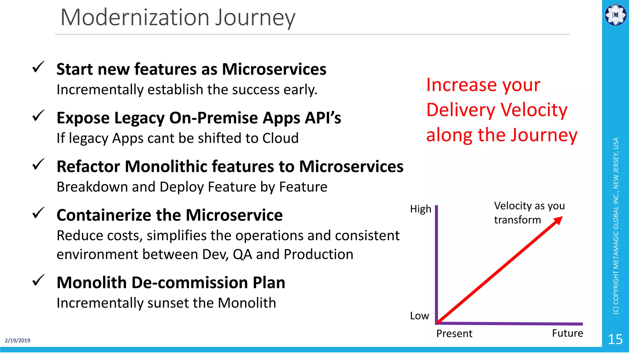 Microservices, Containers, Kubernetes, Kafka, Kanban | PPT