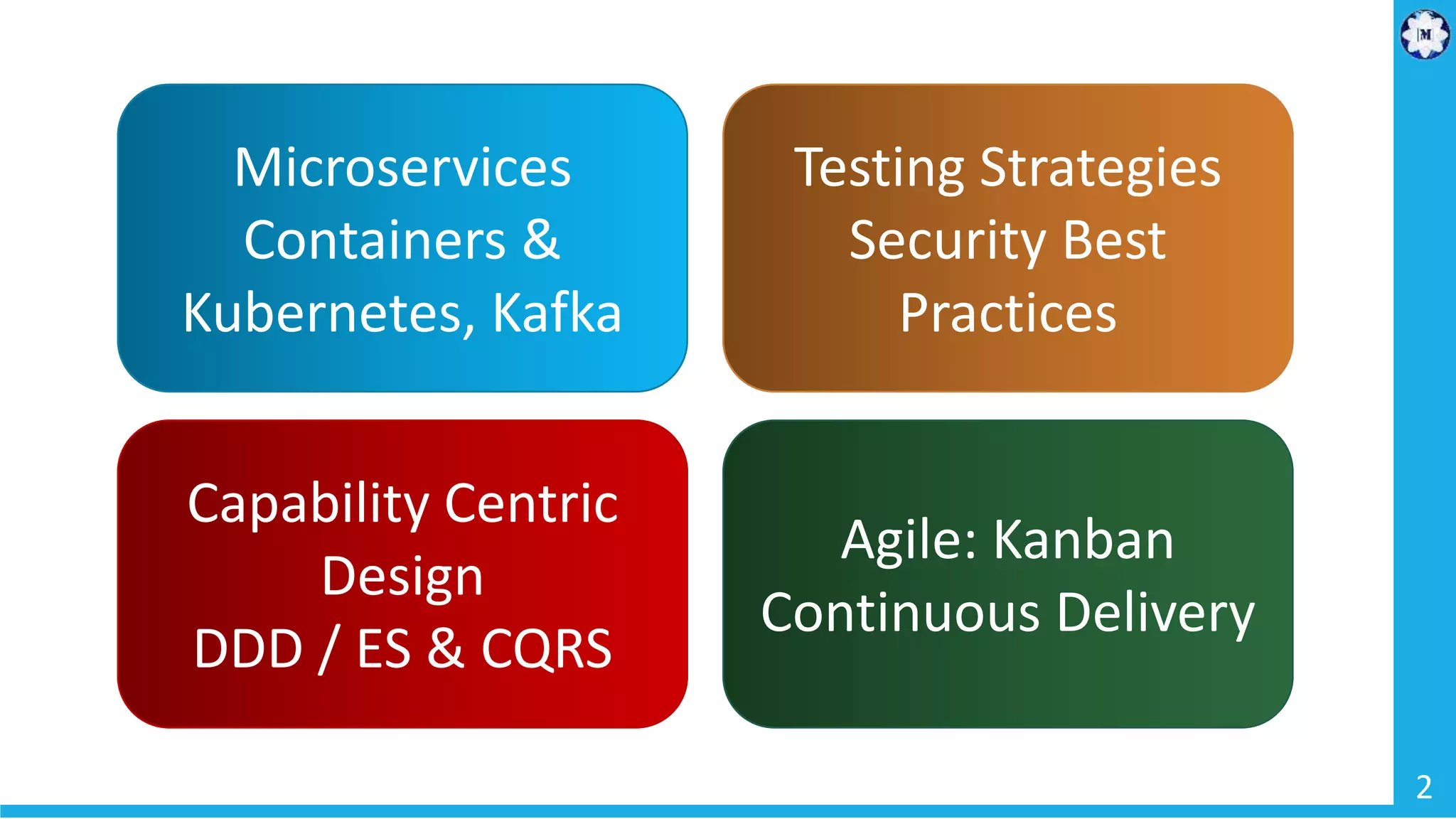 Microservices Containers Kubernetes Kafka Kanban Ppsx