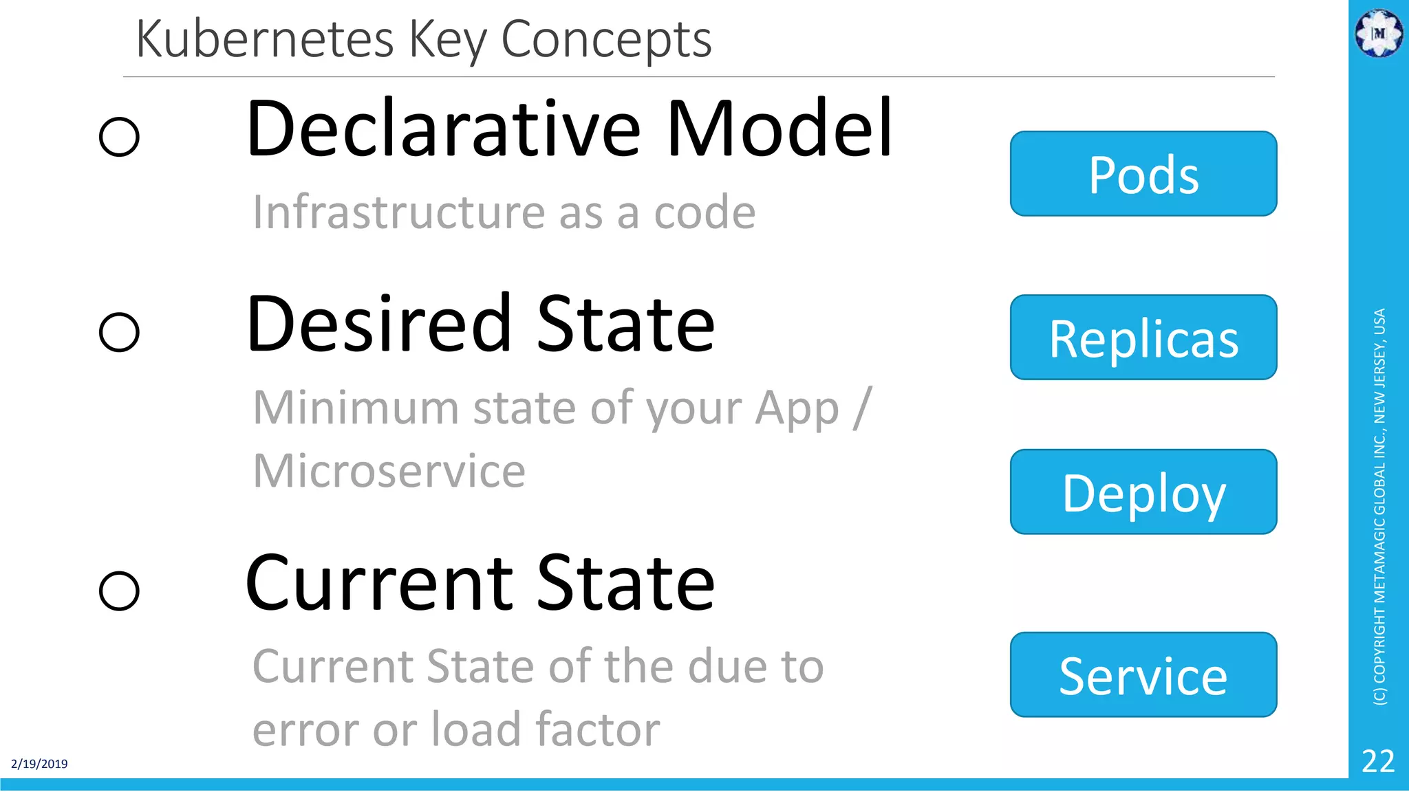 Microservices, Containers, Kubernetes, Kafka, Kanban | PPT