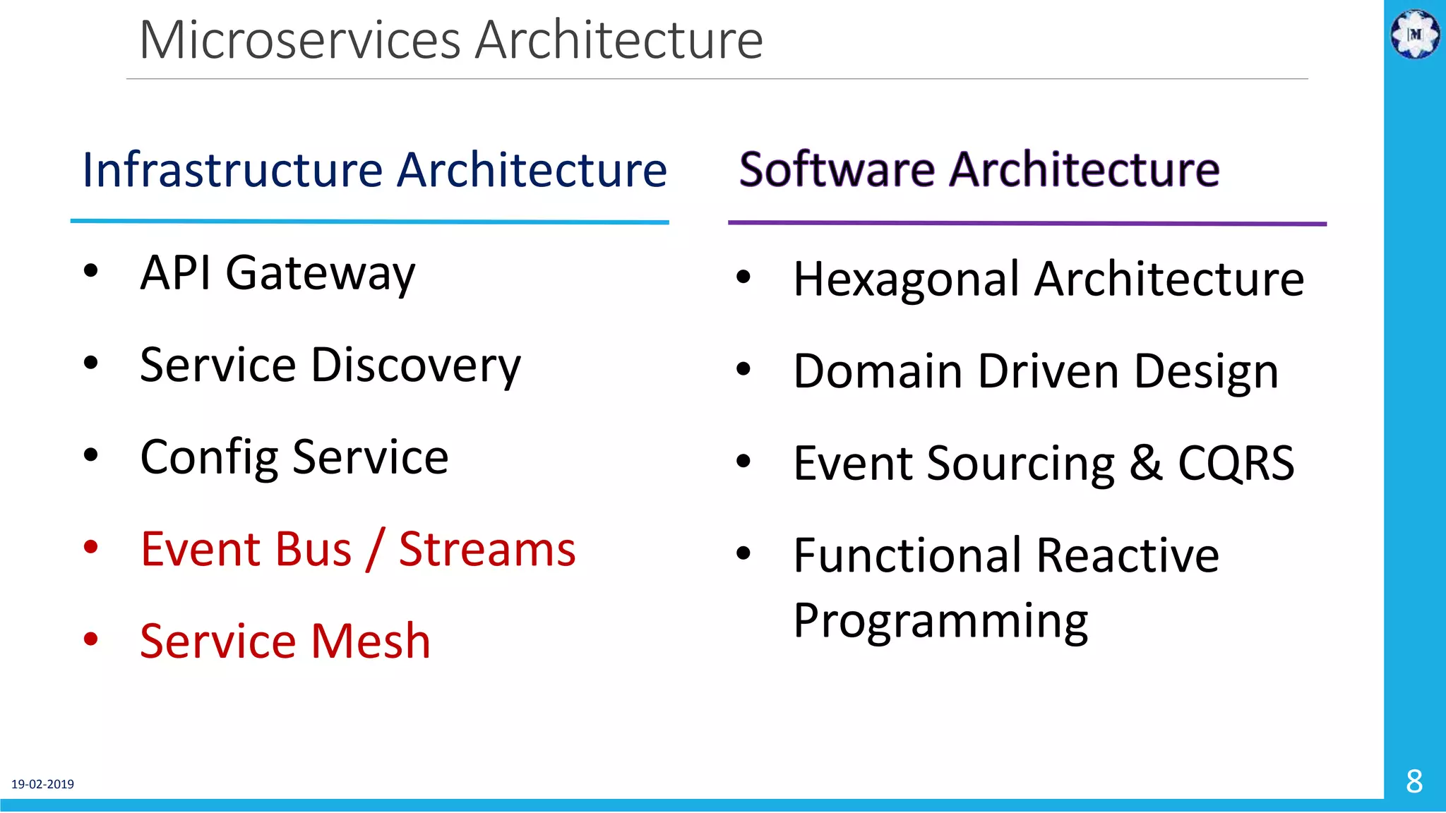 Microservices Containers Kubernetes Kafka Kanban Ppsx