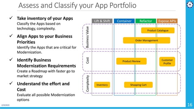 Microservices Containers Kubernetes Kafka Kanban Ppsx