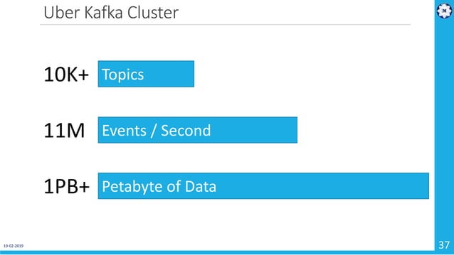 Microservices Containers Kubernetes Kafka Kanban Ppsx