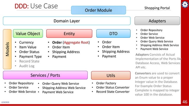 Microservices Containers Kubernetes Kafka Kanban Ppsx