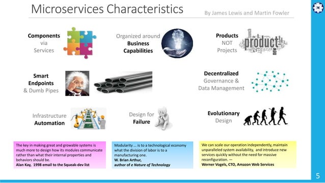 Microservices Containers Kubernetes Kafka Kanban Ppsx