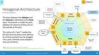 Micro services Architecture | PPTX