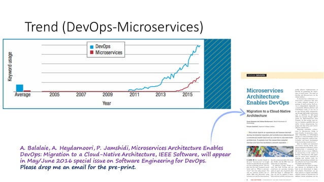 Microservices Architecture Enables Devops Migration To A Cloud Native Architecture Ppt