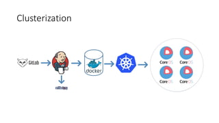 Microservices Architecture Enables DevOps: Migration to a Cloud-Native Architecture | PDF