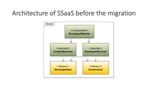 Microservices Architecture Enables DevOps: Migration to a Cloud-Native Architecture | PDF