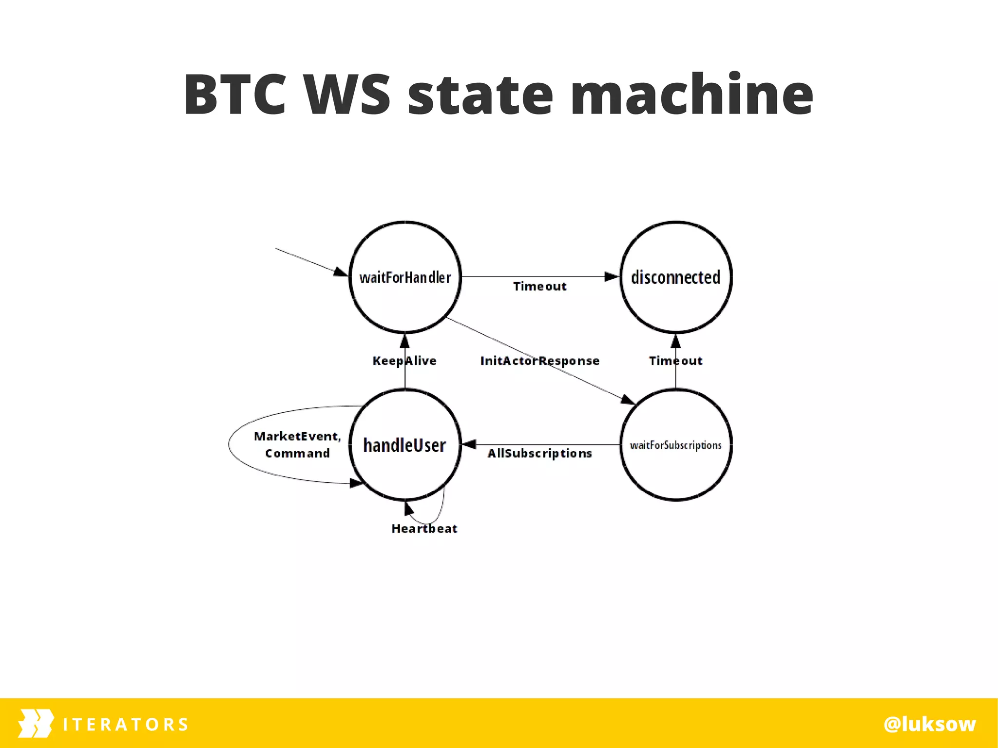 Microservices in Scala - theory & practice | PDF | Web Development | Internet