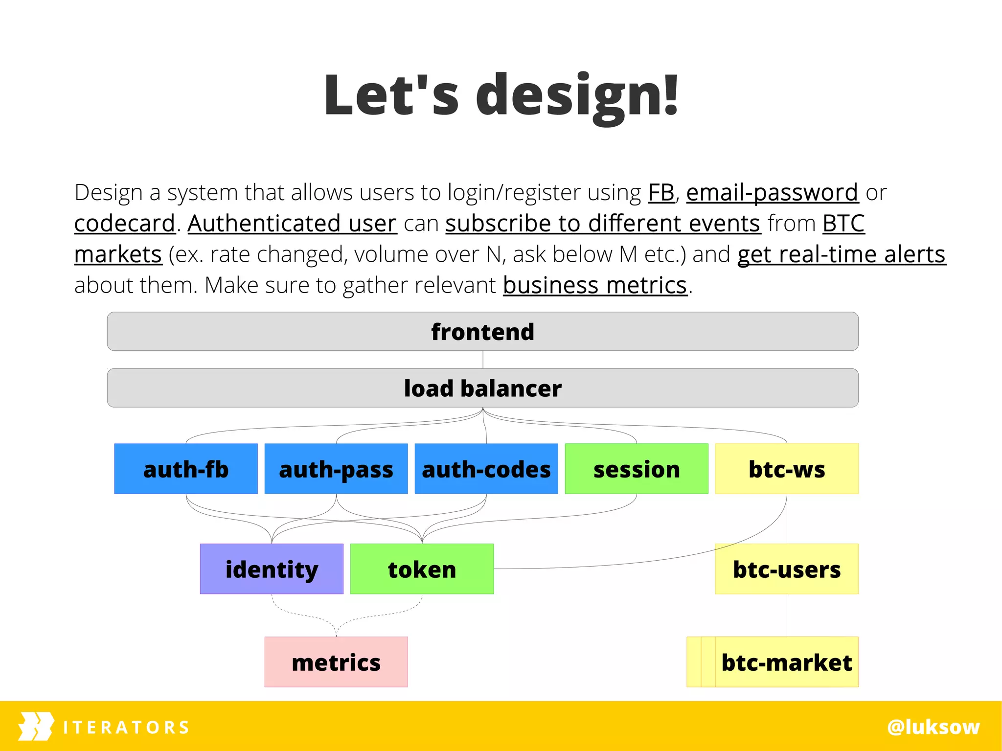 Microservices in Scala - theory & practice | PDF | Web Development | Internet