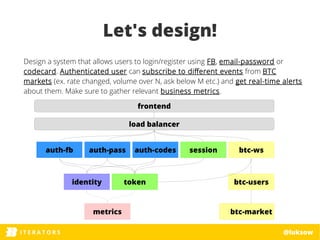 Microservices in Scala - theory & practice | PDF | Web Development | Internet
