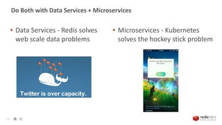 Microservices - Is it time to breakup? | PPTX