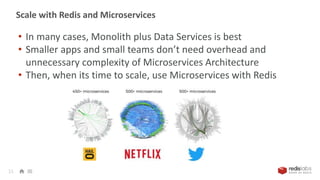 Microservices - Is it time to breakup? | PPTX