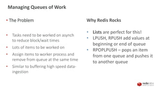 Microservices - Is it time to breakup? | PPTX