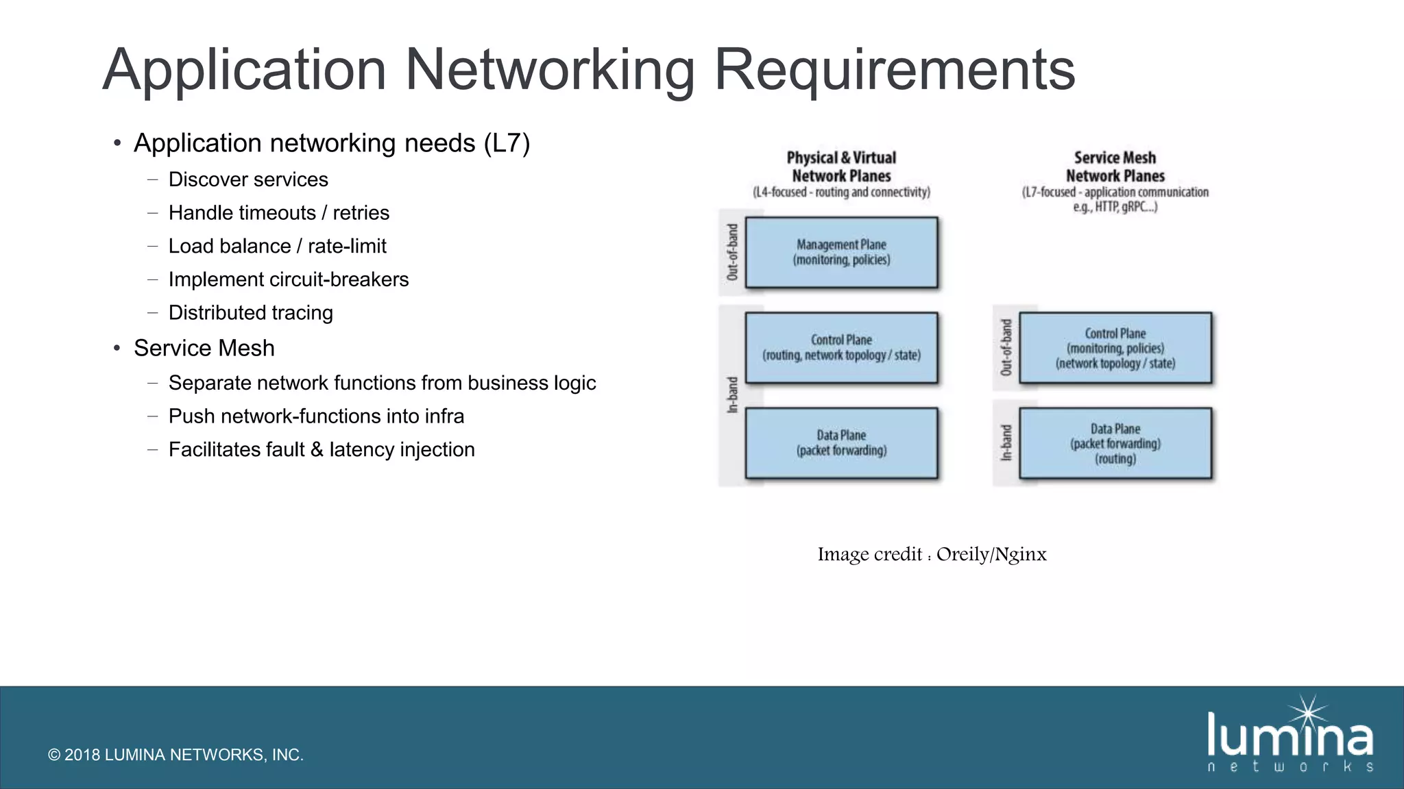 Microservices K8S | PPTX | Cloud Computing | Internet