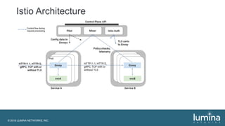 Microservices K8S | PPTX | Cloud Computing | Internet
