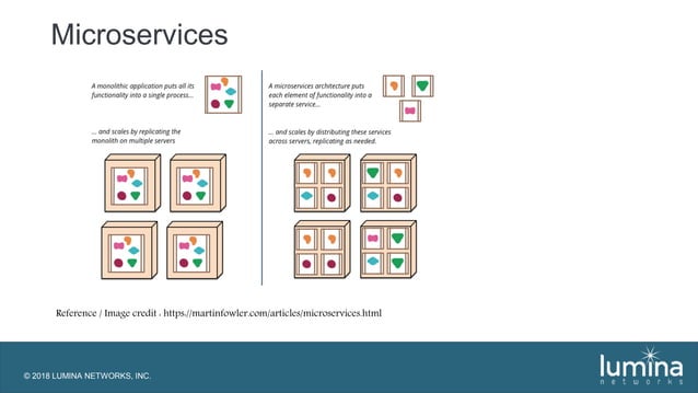 Microservices K8S | PPTX | Cloud Computing | Internet