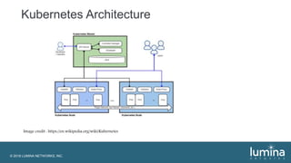 Microservices K8S | PPTX | Cloud Computing | Internet