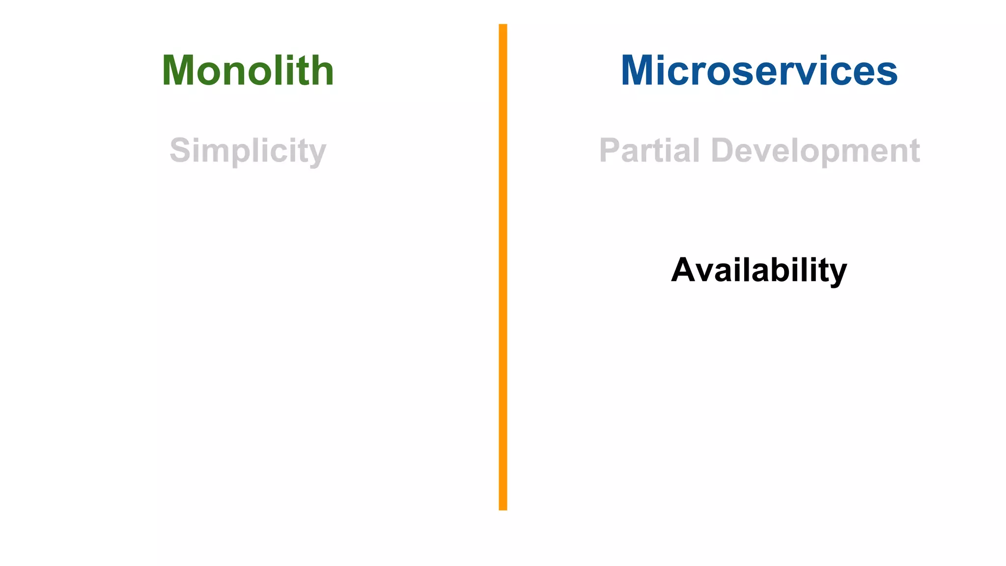 MicroServices: Advantages ans Disadvantages | PPT