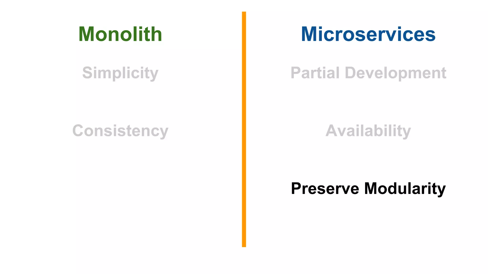 MicroServices: Advantages ans Disadvantages | PPT