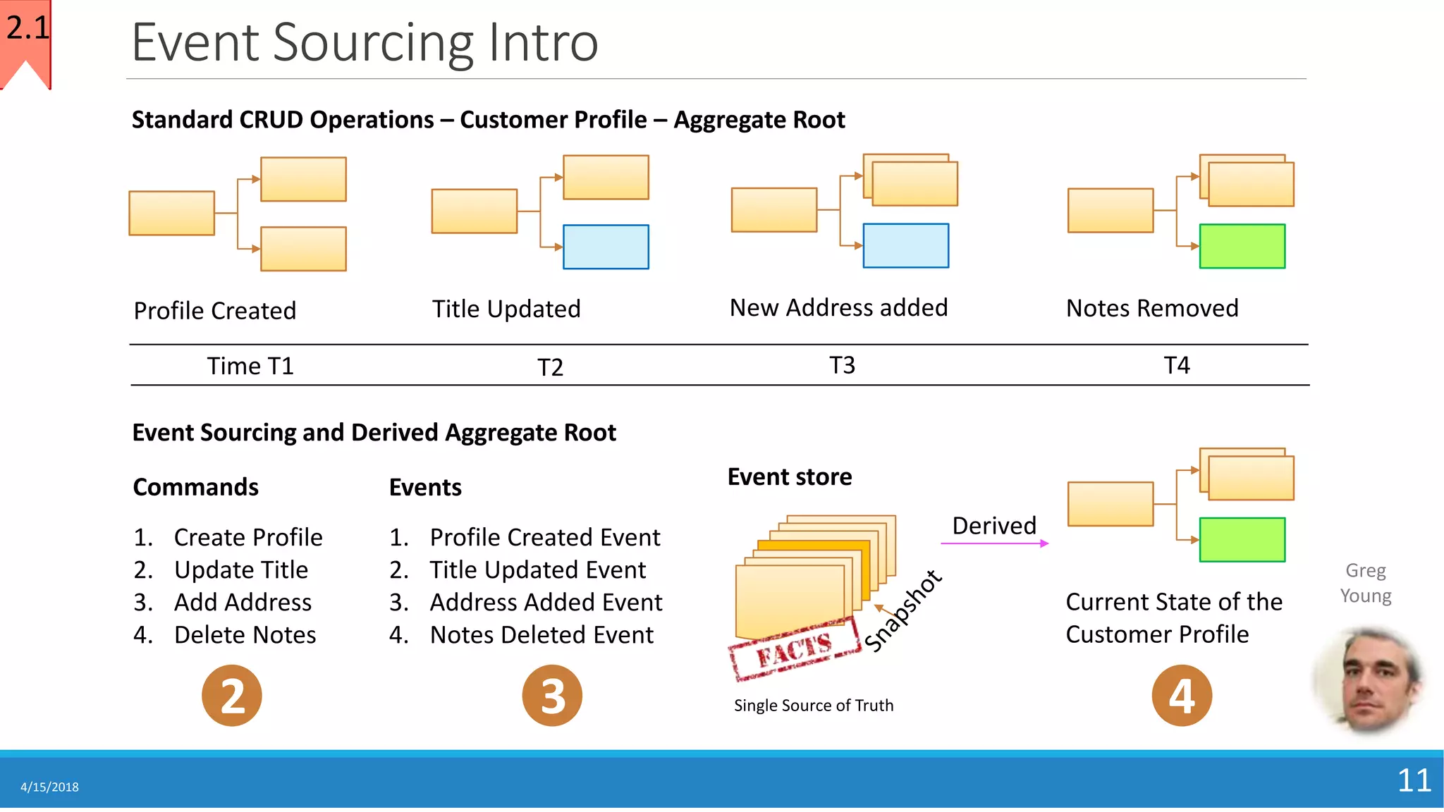 Microservices Architecture Part 2 Event Sourcing and Saga | PPTX | Databases | Computer Software ...