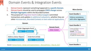 Microservices Architecture Part 2 Event Sourcing and Saga | PPTX
