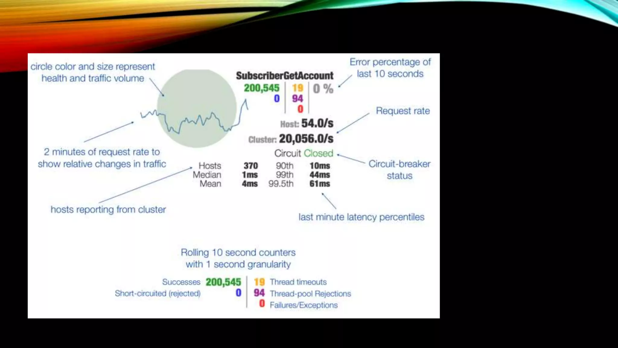 Microservices pros and cons dark | PPTX