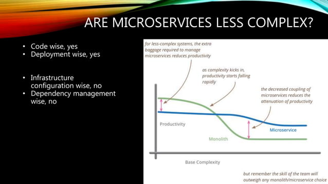 Microservices pros and cons dark | PPT