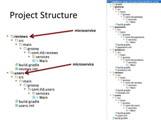 Microservices: The Right Way | PPT