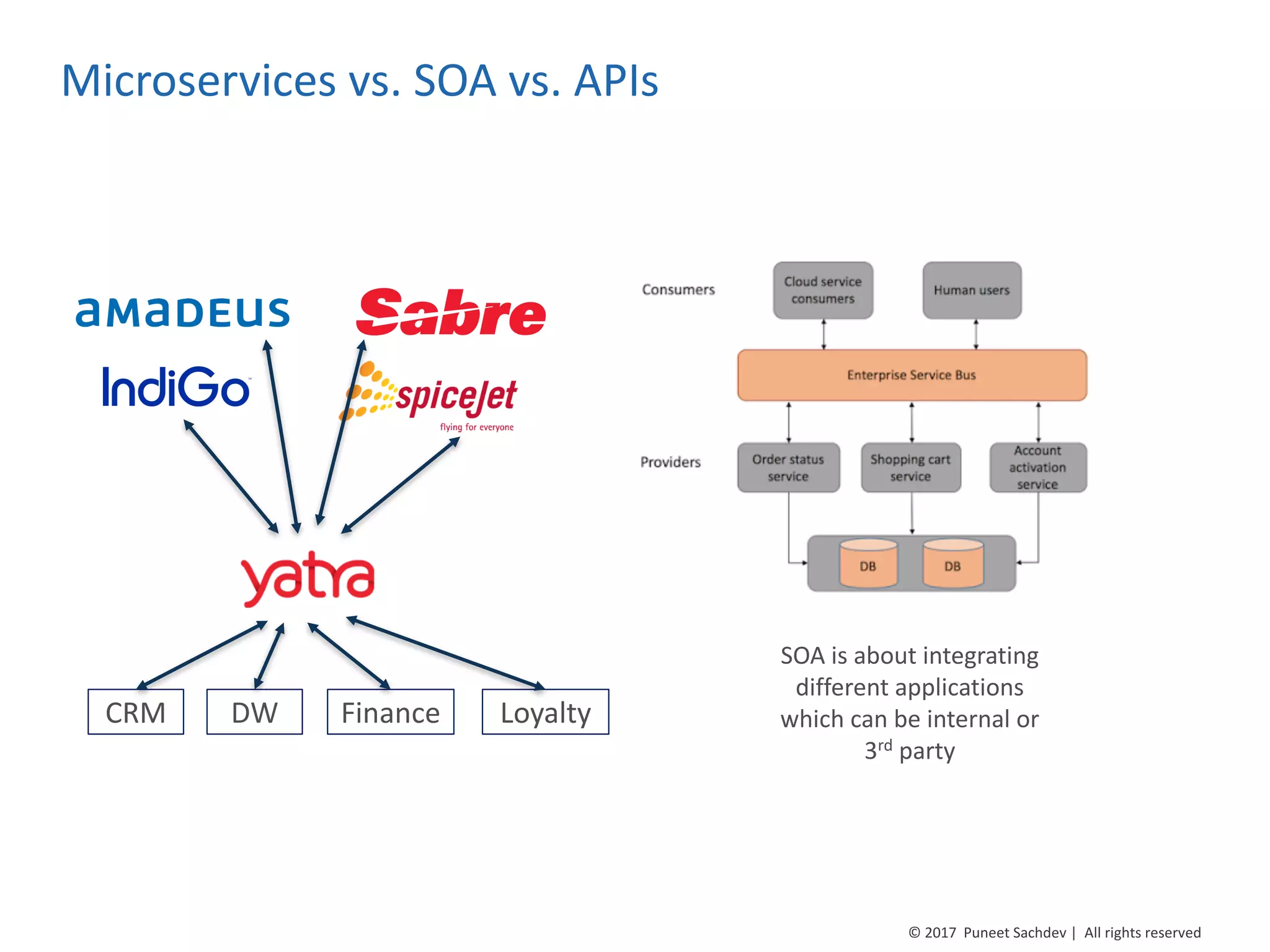 Microservices: The Netflix Way | PDF